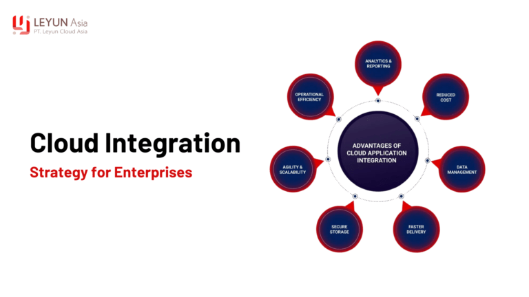 Mengenal Cloud Integration, Cara Kerja, Integrasi Cloud dan Fiturnya ...