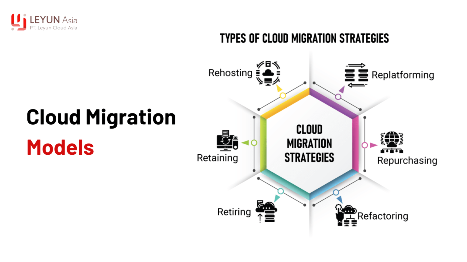 Pengertian Apa Itu Cloud Migration, Jenis-jenis, Proses Migrasi Cloud ...