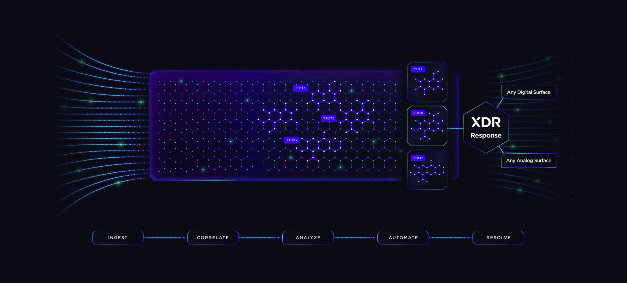 SentinelOne: Pengenalan Lengkap dan Solusi Keamanan Siber di Era ...